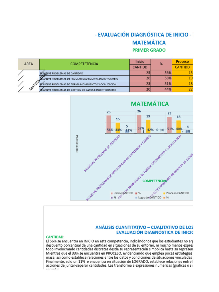 Eval. Diagnos - Inicio - Mate - Panta | PDF | Función (Matemáticas ...