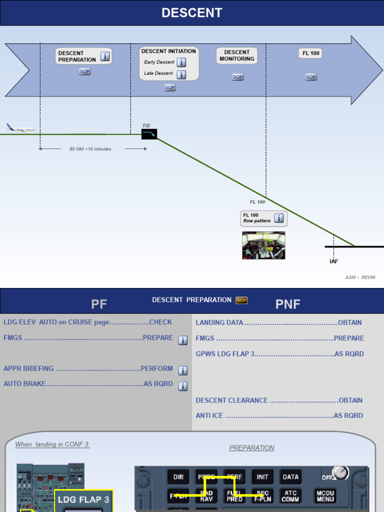 A320 Descent Procedures and Monitoring | PDF | Aeronautics | Aerospace