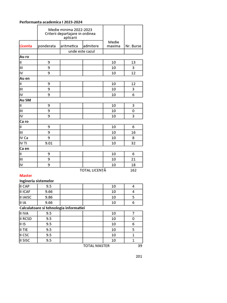 Anexa 1_Medii Minime Burse 2023-2024 | PDF