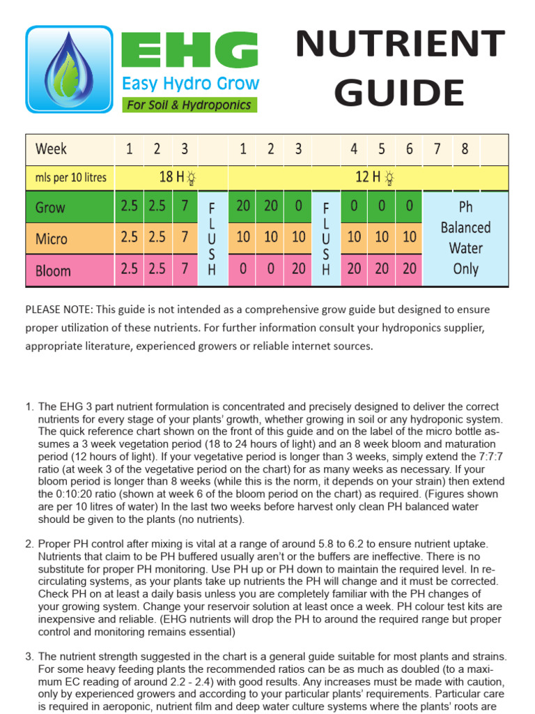 Hydroponic Nutrient Usage Guide | PDF | Hydroponics | Agriculture