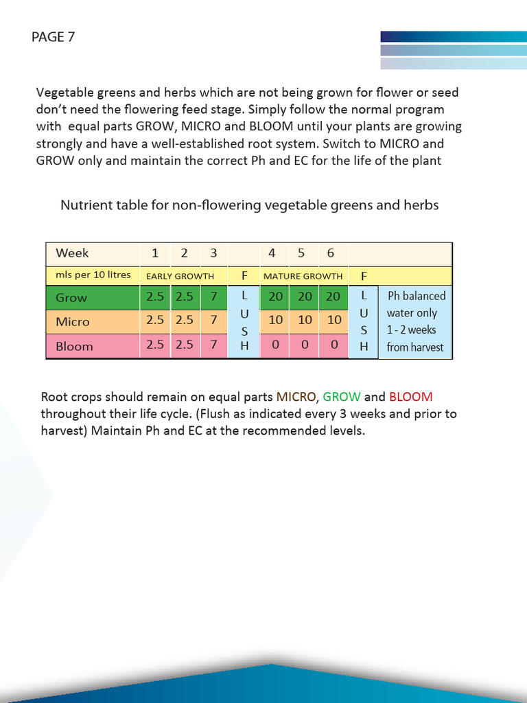 Nutrient Guide for Vegetable Greens | PDF