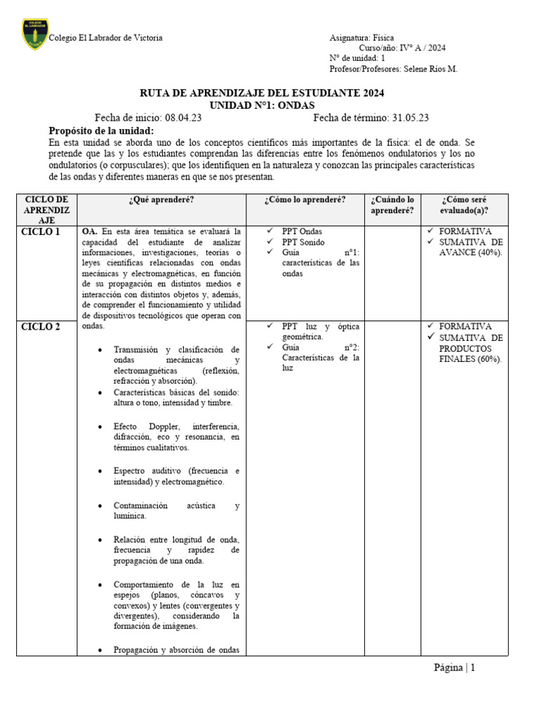 Ruta de Aprendizaje Iv°a, Física | PDF | Olas | Óptica