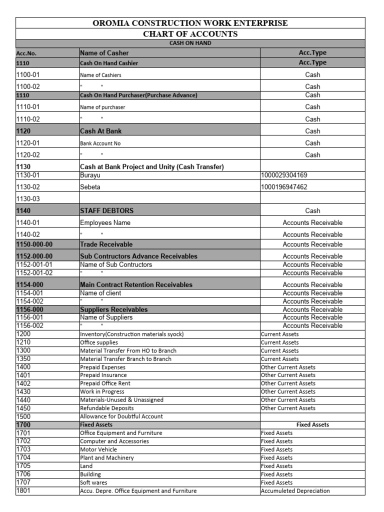 Master Chart of Account September 7 2018 | Download Free PDF | Fixed ...