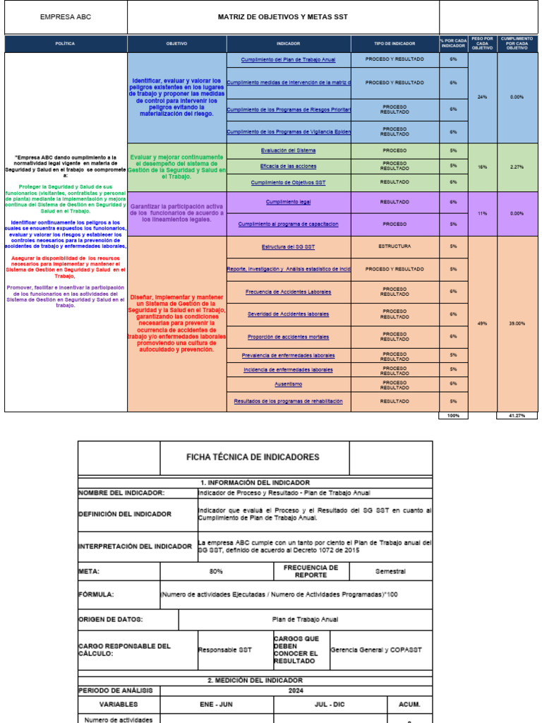 Matriz de Objetivos y Metas Editable | PDF | Riesgo | Business