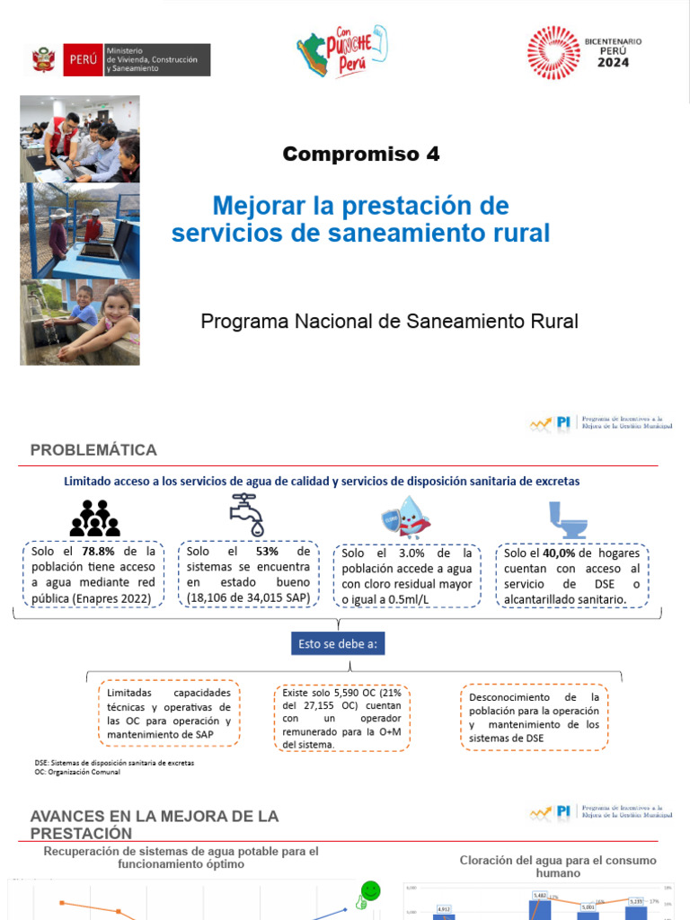 C4 - LANZAMIENTO C4 PI 05.02.2024 | PDF | Saneamiento | Agua