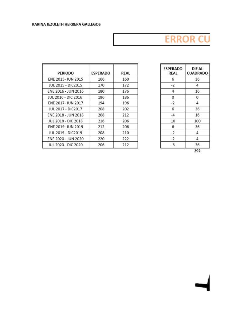 Error Cuadrático Medio en Excel | PDF