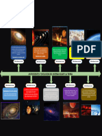 Línea Del Tiempo Del Sistema Solar Pdf Tierra Sistema Solar