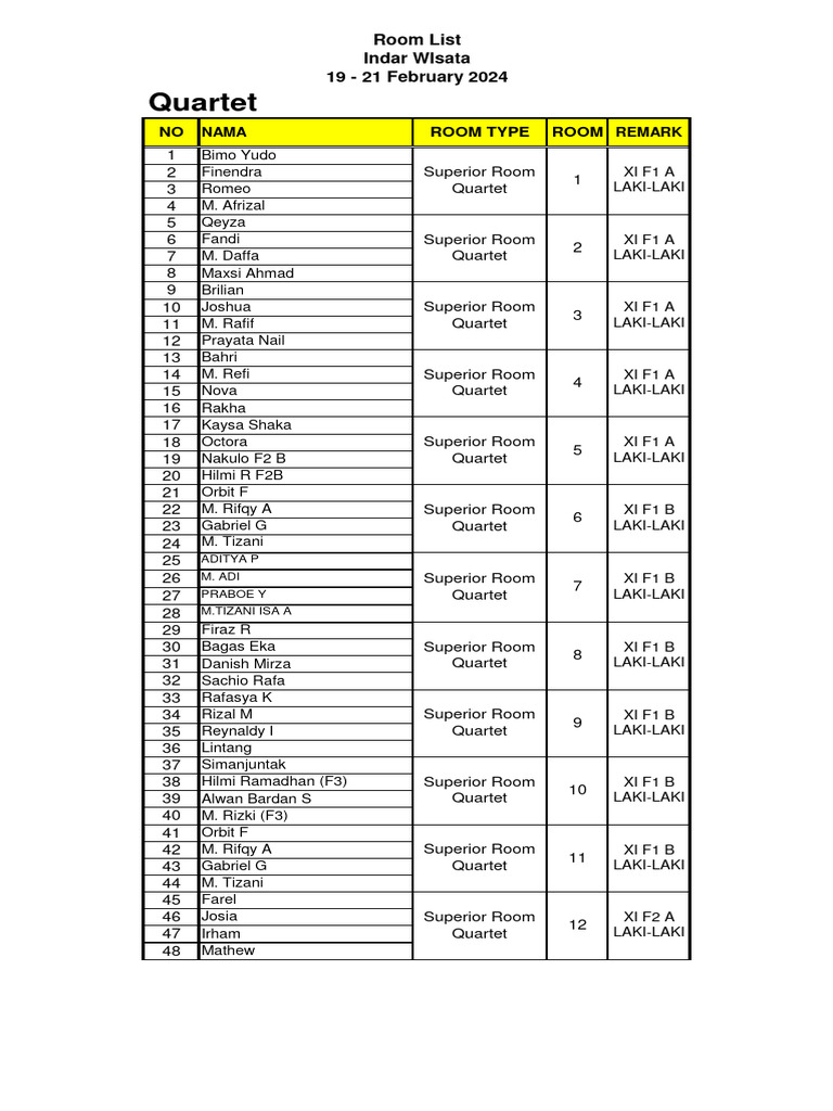 Indar Wisata (Data Kamar) | PDF