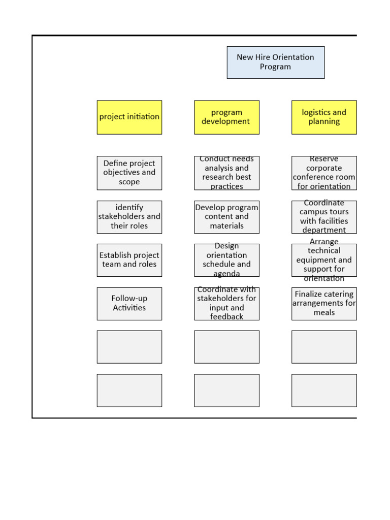 Build WBS Final Lab | PDF