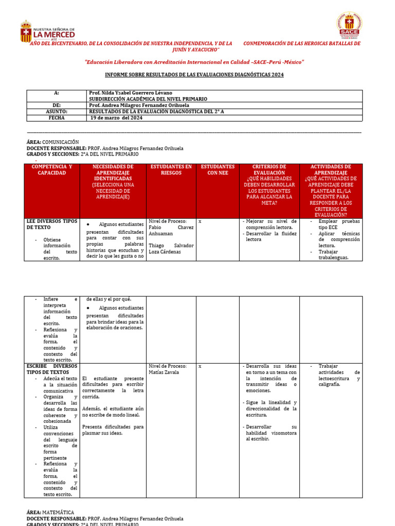 Informe Evaluacion 2doa | PDF | Aprendizaje | Evaluación