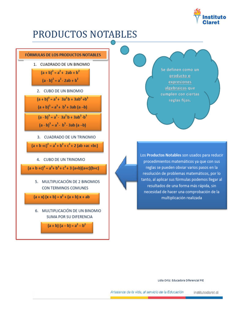 Fórmulas Productos Notables Complementario | PDF