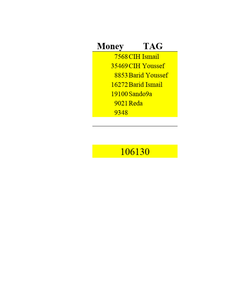 Total Money | PDF