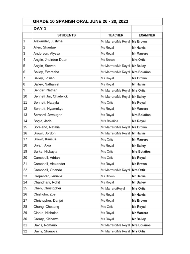 Final Grade 10 Spanish Oral June 26 - 30, 2023 | PDF