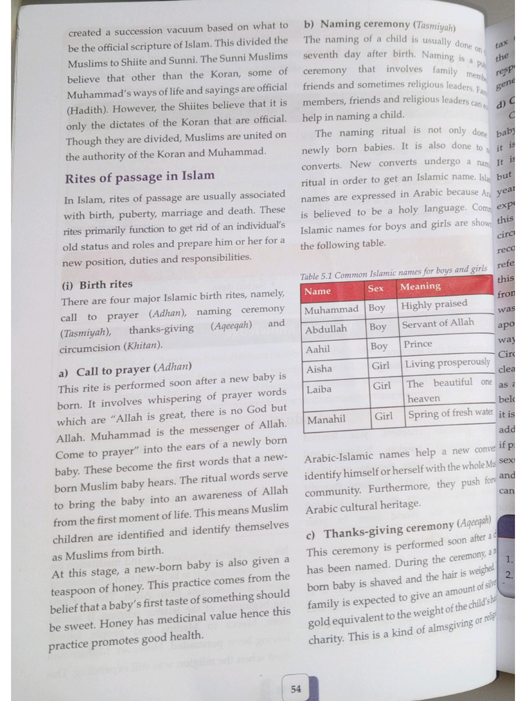 Islam Form 4 | PDF