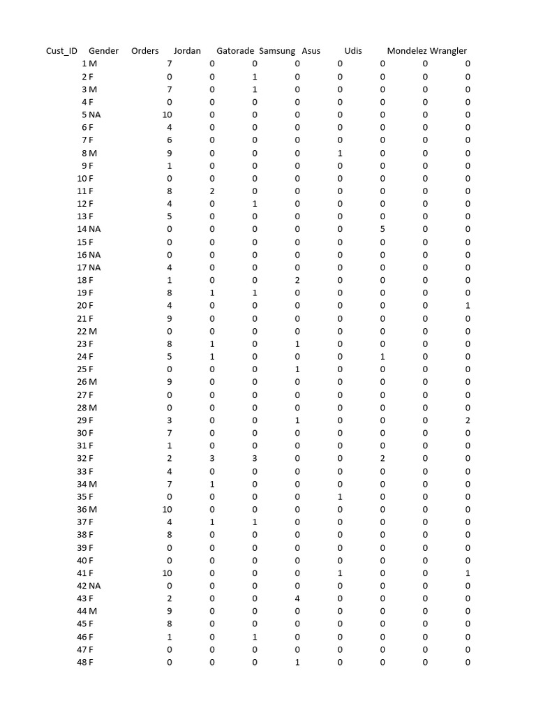 Ecom Customer Data | PDF