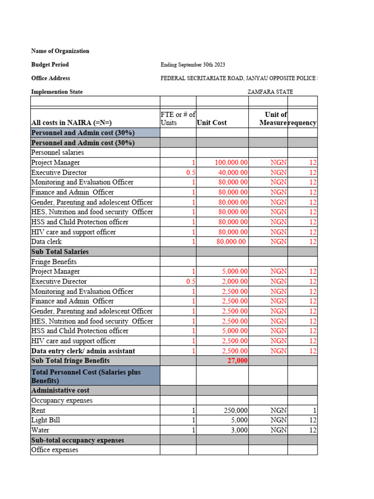 Maina Community Development Foundation Proposal Budget For Icovc in Zamfara-1 | PDF