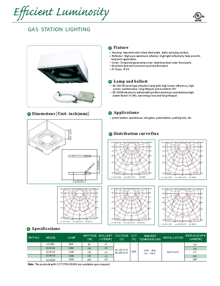 GS80 200 | PDF | Home & Garden