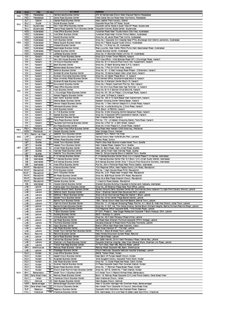 TCS Location For Retail Ticket Sales | PDF | Islamabad | World Politics
