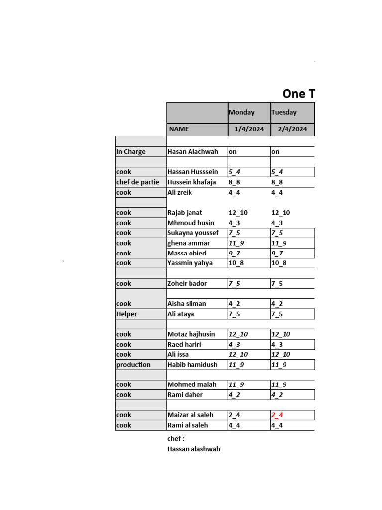 Weekly Cooking Schedule | PDF
