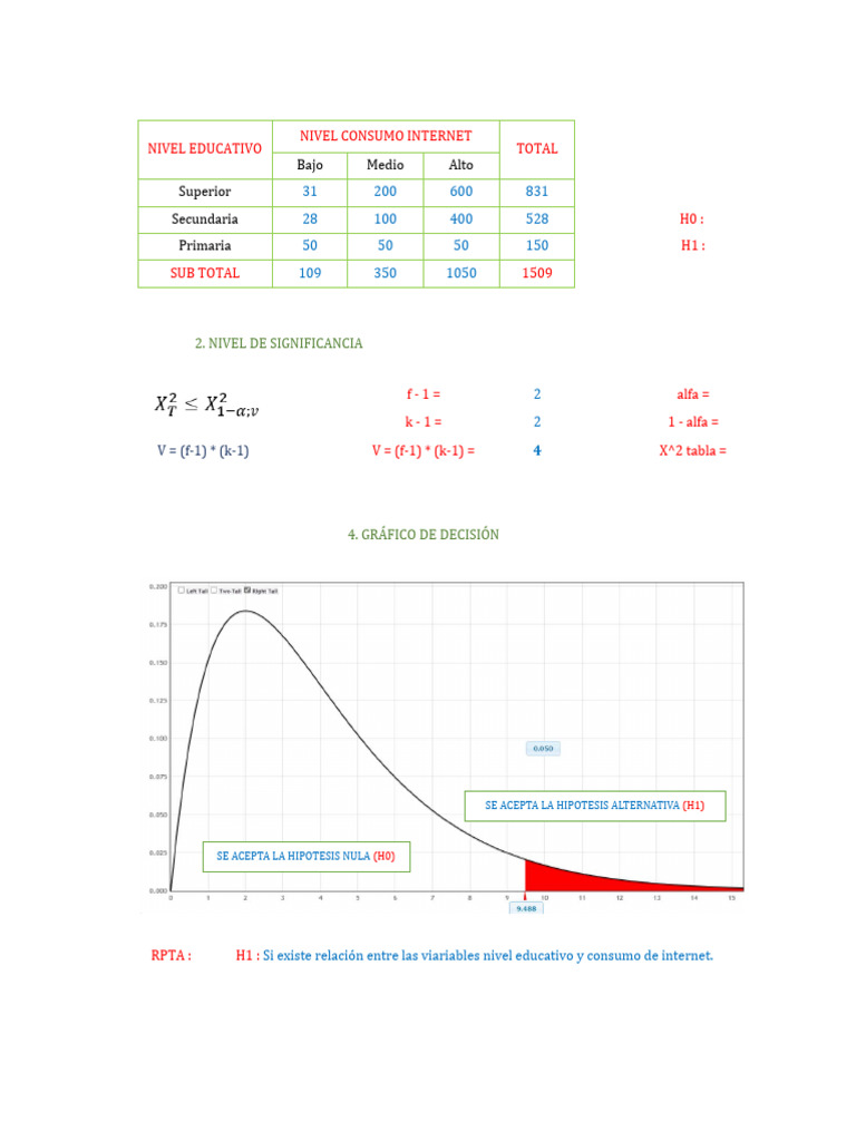Prueba De Chi Cuadrado Pdf Prueba De Ji Cuadrado Análisis Estadístico