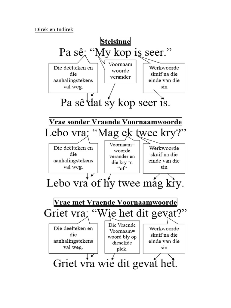 Direk en Indirek | PDF