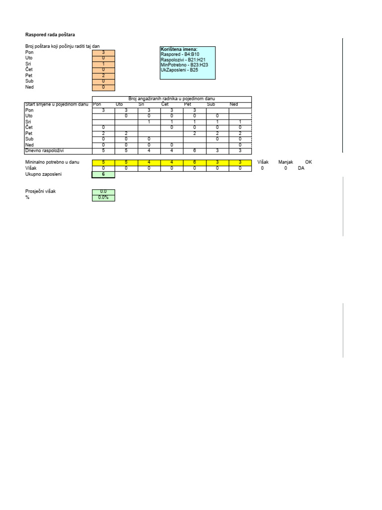 3_2_postari_model | PDF