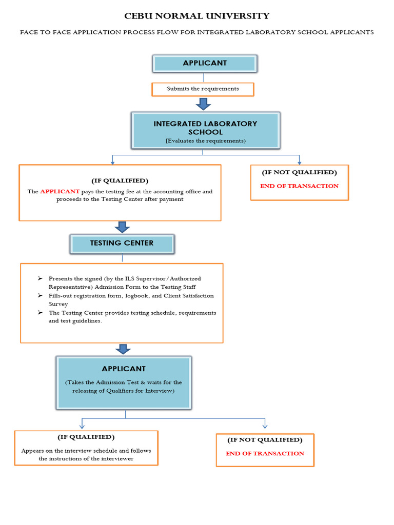 Ils Face To Face Flow Chart | PDF
