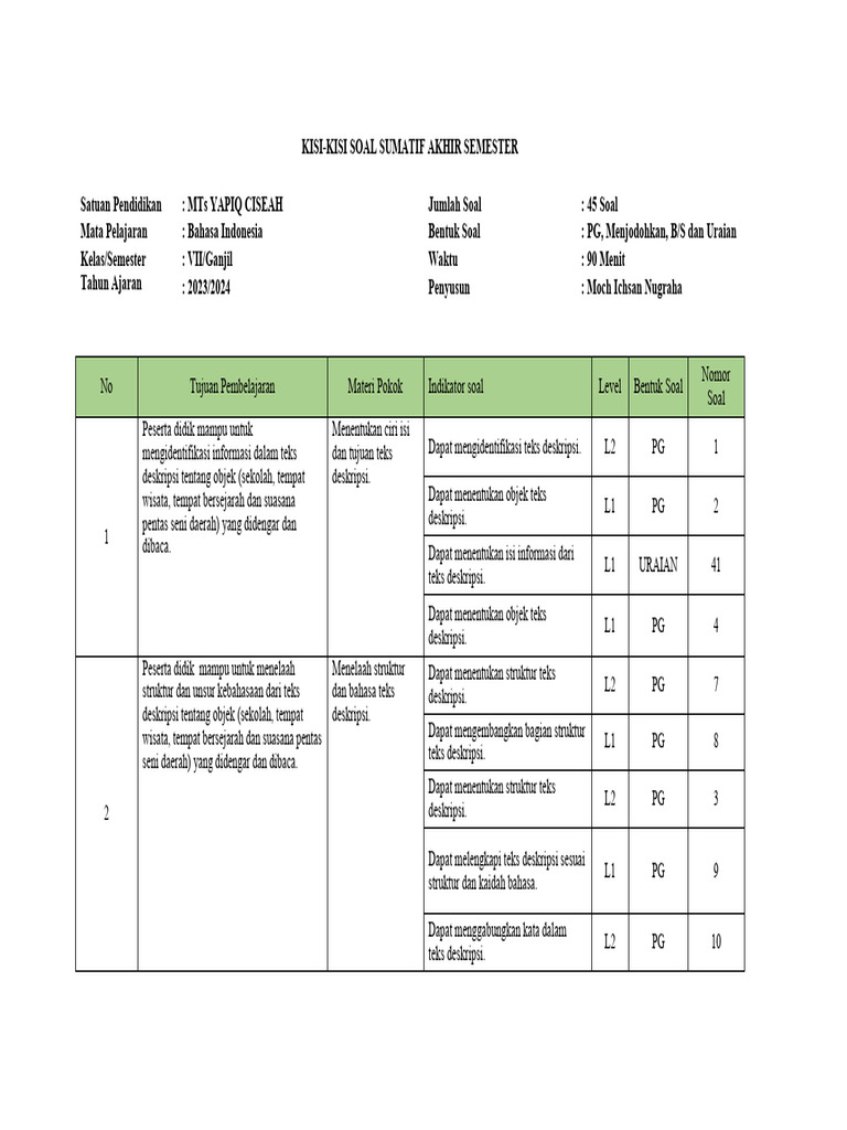 Kisi-Kisi Psas B. Indonesia Kelas Vii 2023-2024 | PDF