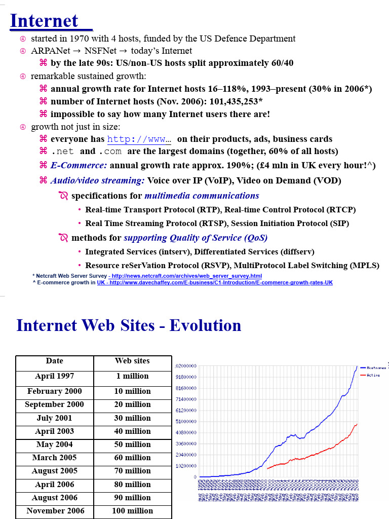 Lecture 3 Internet Print | PDF | Ip Address | Internet Protocol Suite