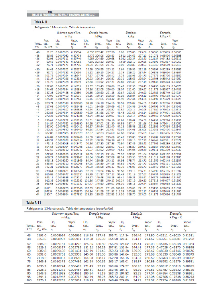 Tablas Cengel A11 - A22 | PDF