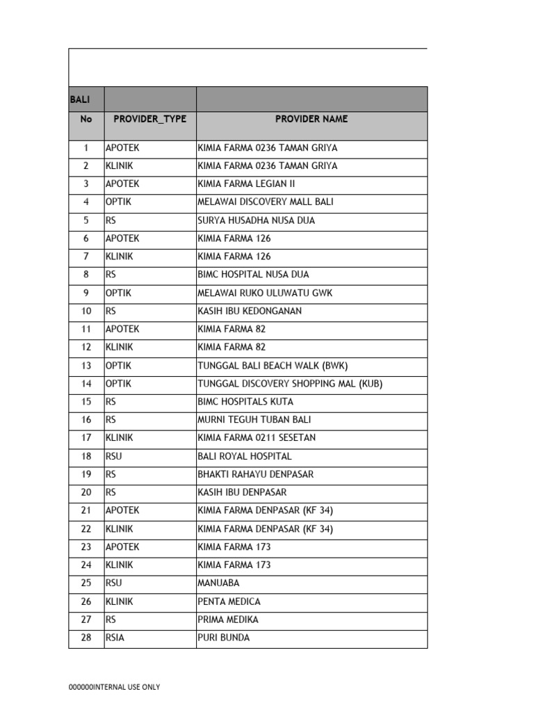 List Provider Medicillin - AdMedika As Per 21 Desember 2023 | PDF ...