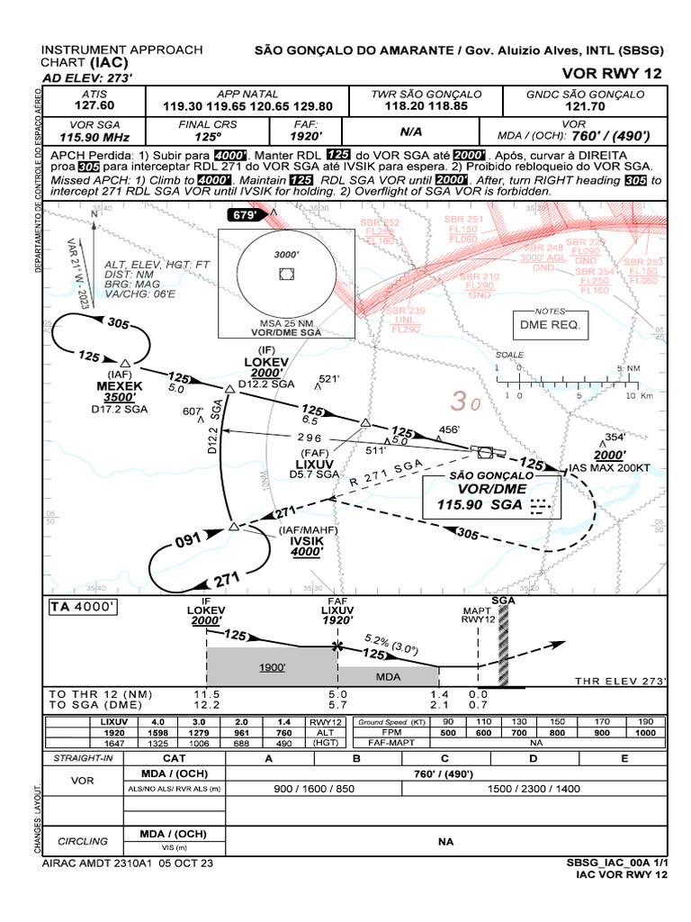 SBSG Vor-Rwy-12 Iac 20231005 | PDF | Aerospace | Aircraft