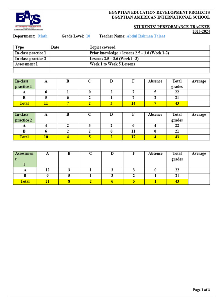 G10 Math S2 Student Performance Tracker | PDF | Learning | Behavior ...