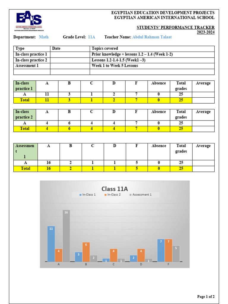 G11 Math S2 Student Performance Tracker | PDF | Learning | Behavior Modification