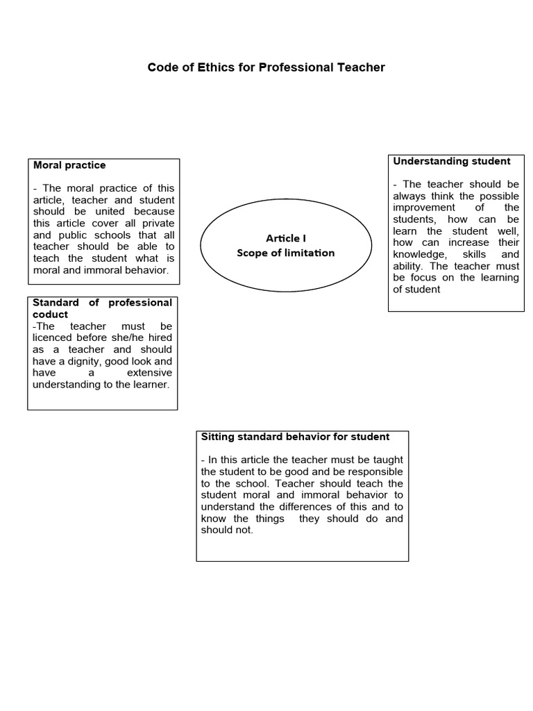 Teacher Code of Ethics Overview | PDF