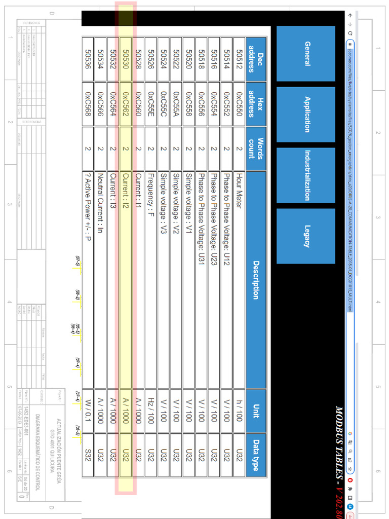 Mapa Modbus Socomec | PDF