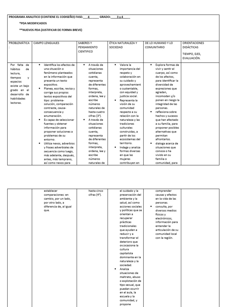 Pda 3 y 4 Primera Sesion | Descargar gratis PDF | Educación en artes ...