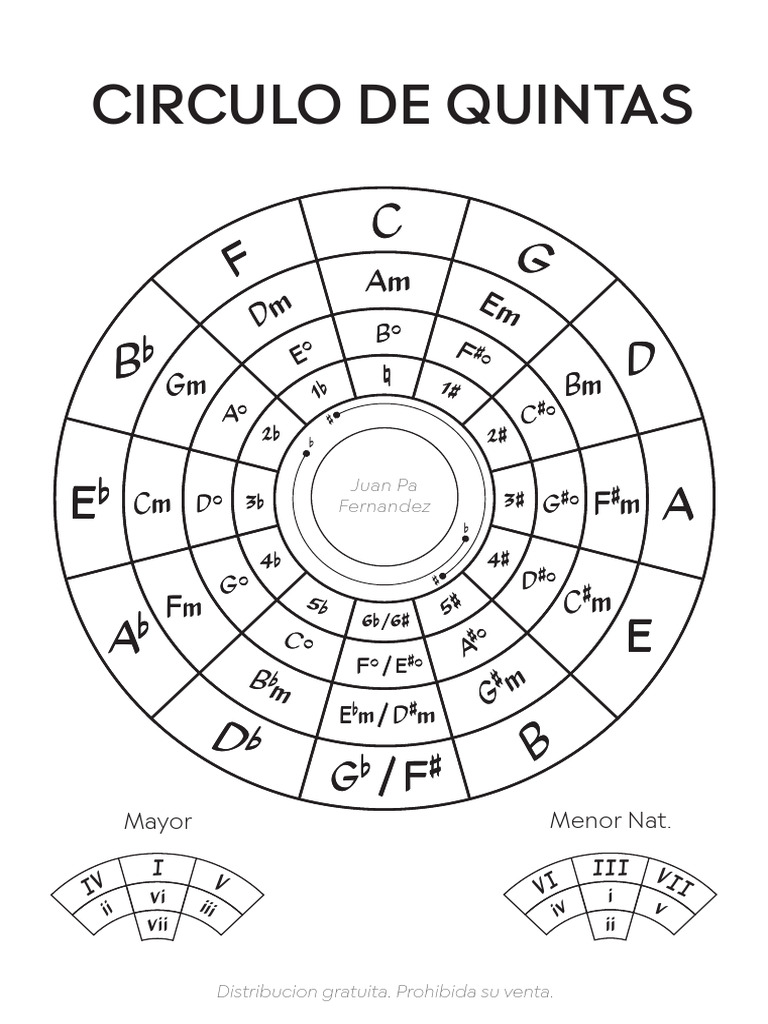 circulo-de-quintas | PDF | Composiciones Musicales | Pitch (Música)