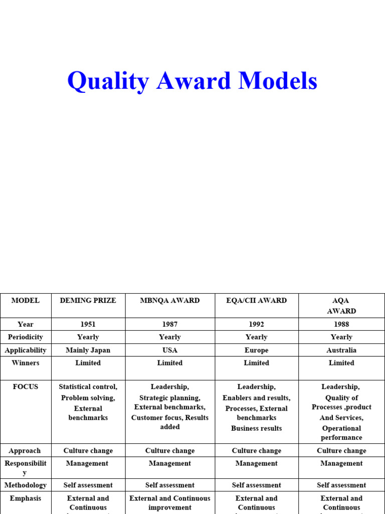 Quality Award Models-class | PDF | Customer Satisfaction | Leadership