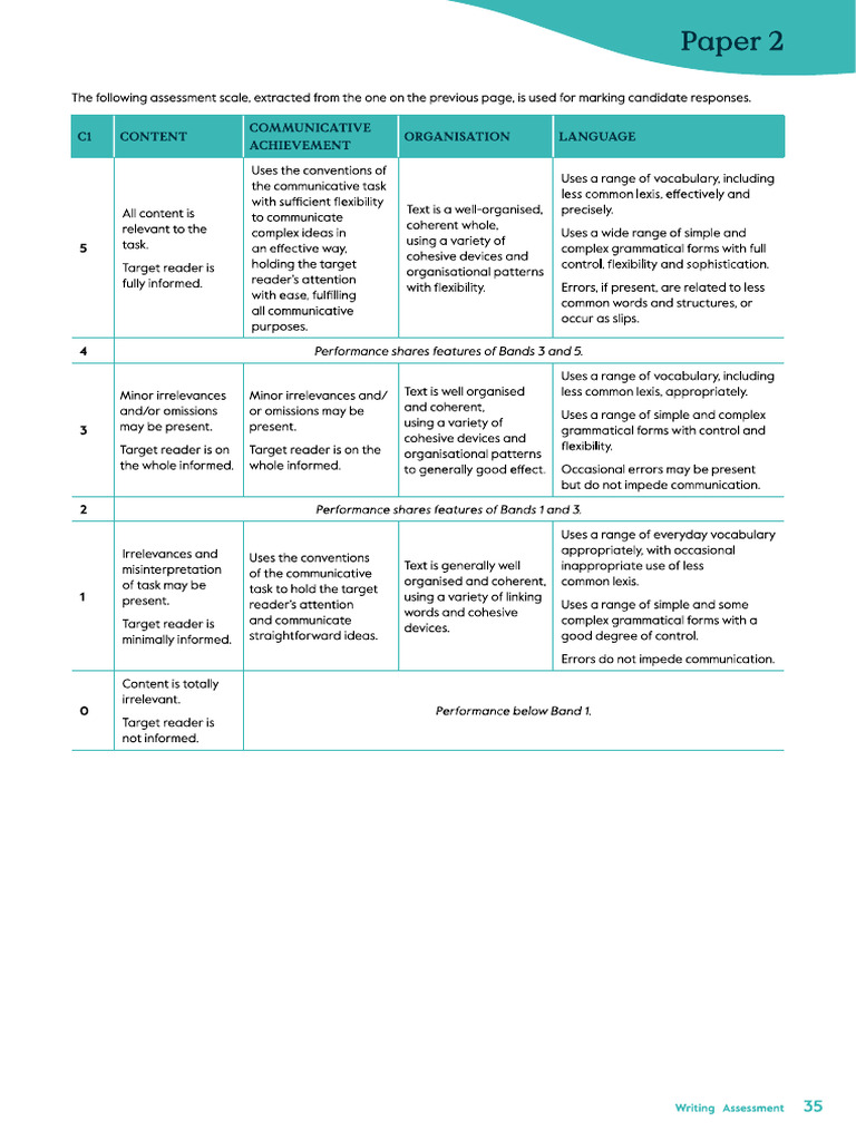 Assessment Criteria Writing c1 | PDF