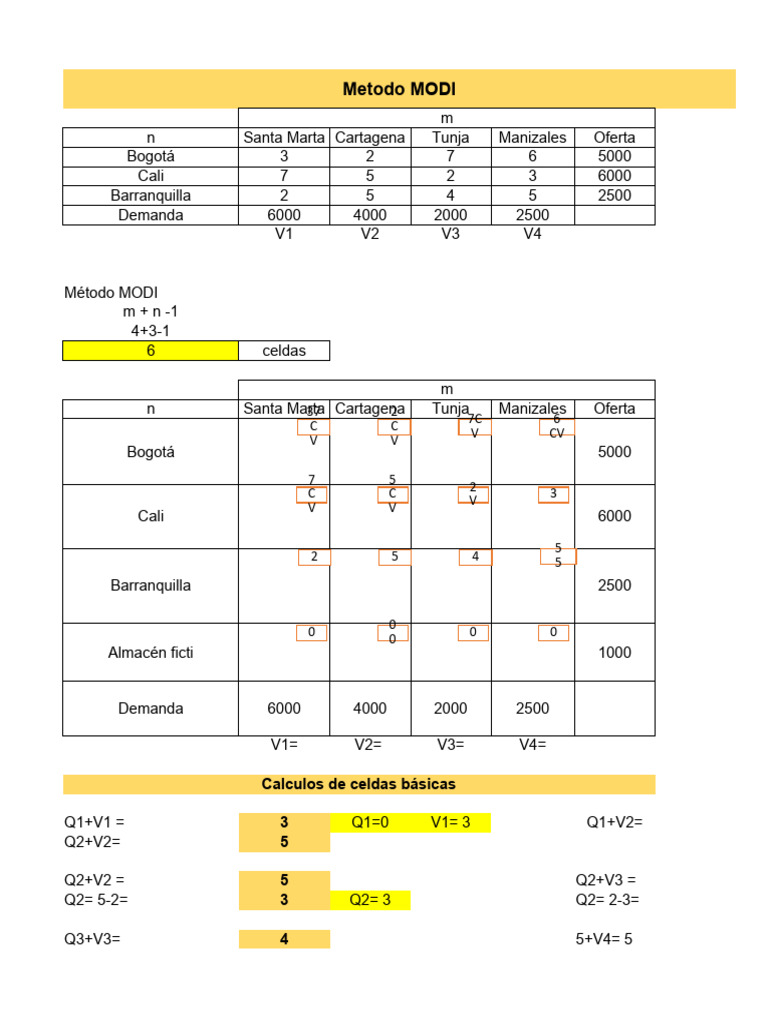 Segundo Ejercicio Método MODI | PDF