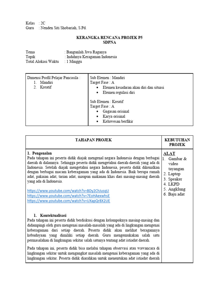 Contoh Kerangka Projek p5 | PDF