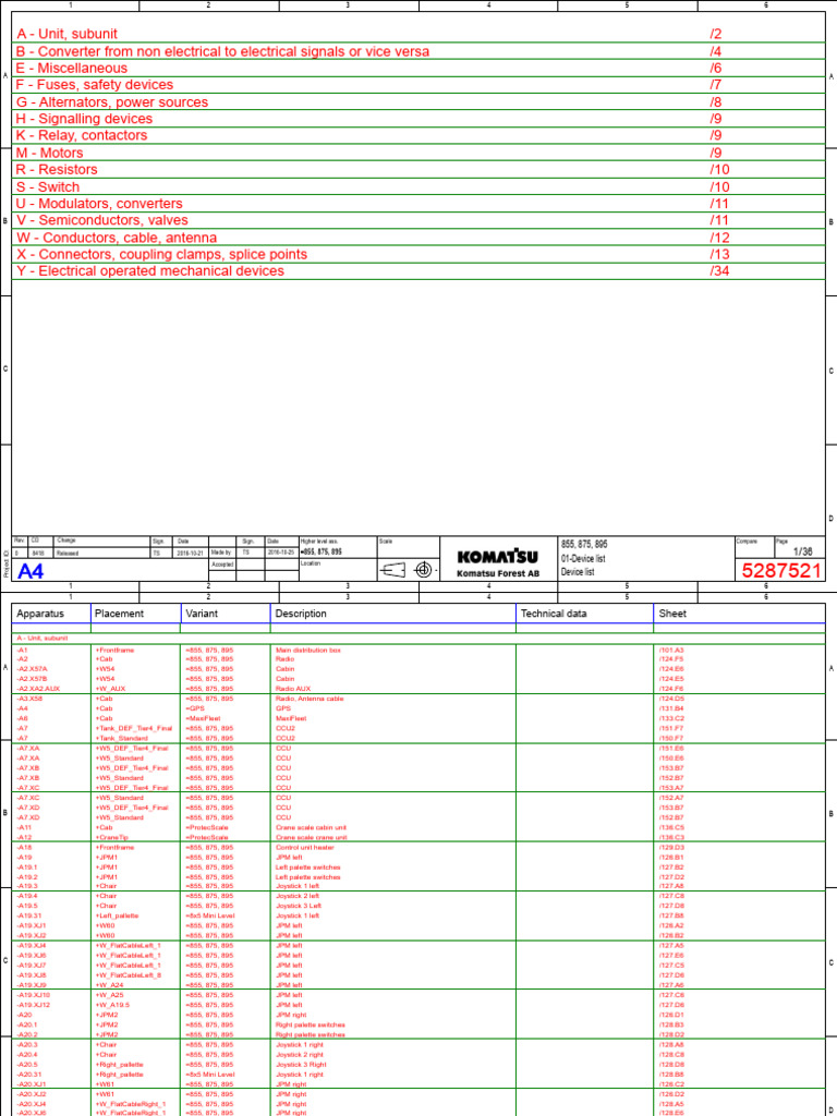Elschema 855.2 875 895.1 5287521 0 GB | PDF