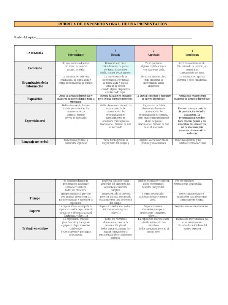 Rubrica Exposicion Oral de Una Presentacion | PDF