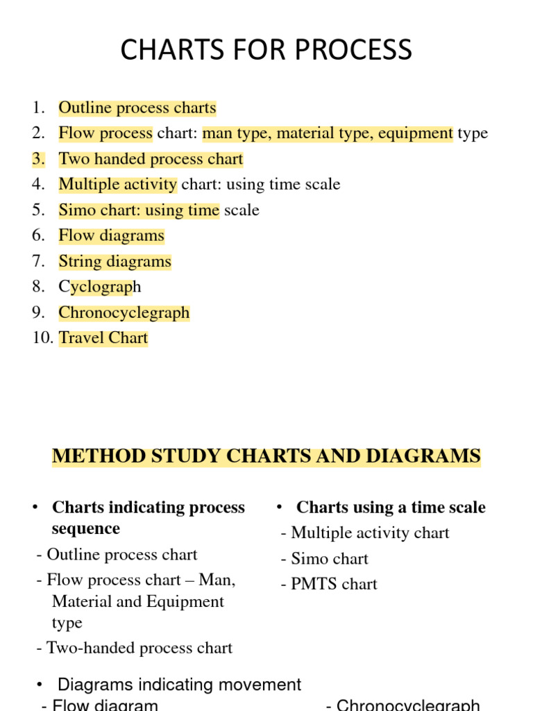WSE Unit 3 Diagrams-Charts | PDF | Chart