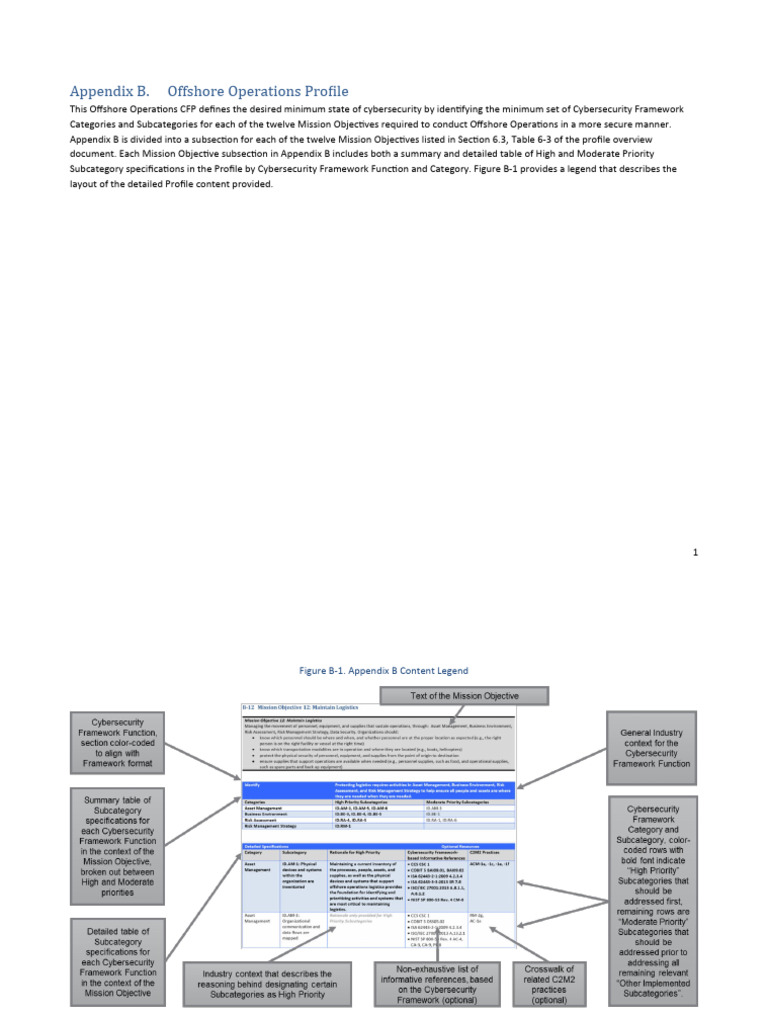 Appendix B. Offshore Operations Profile | PDF | Risk Management | Computer Security