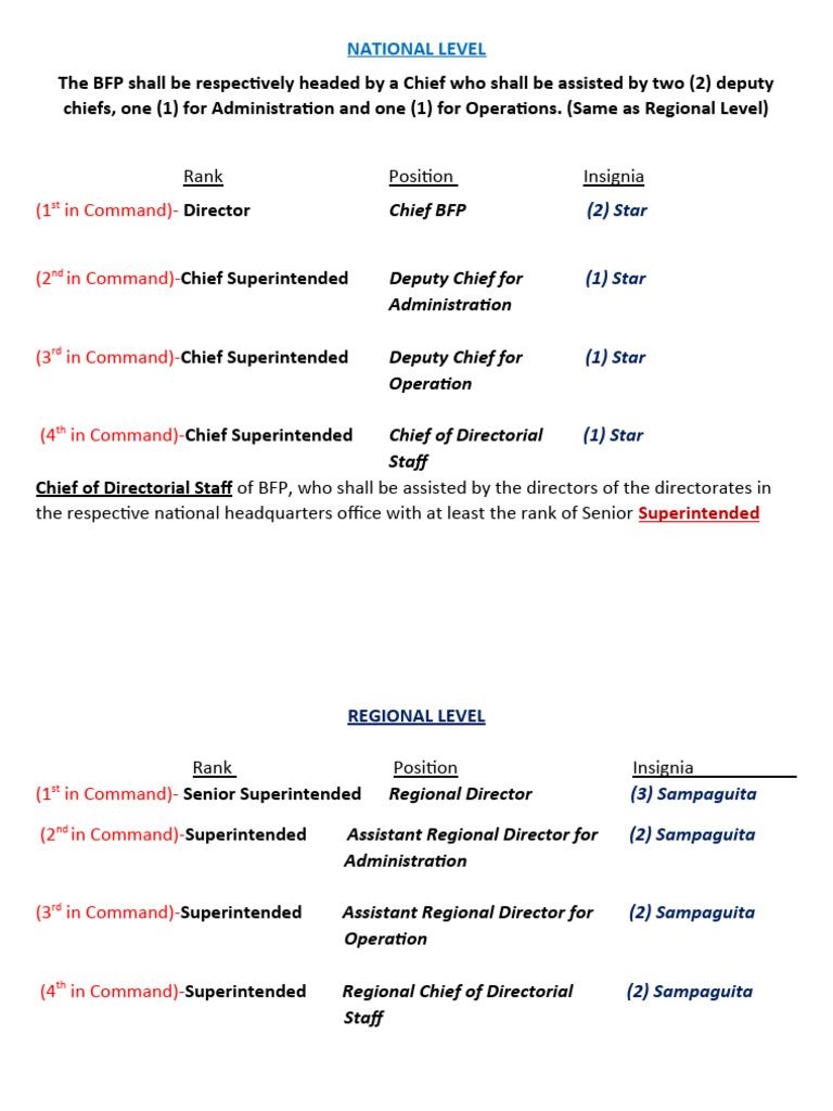BFP Command Structure and Ranks | PDF