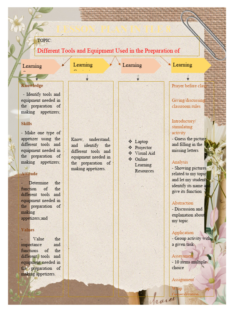 Ep 1o Artifacts | PDF | Learning | Lesson Plan
