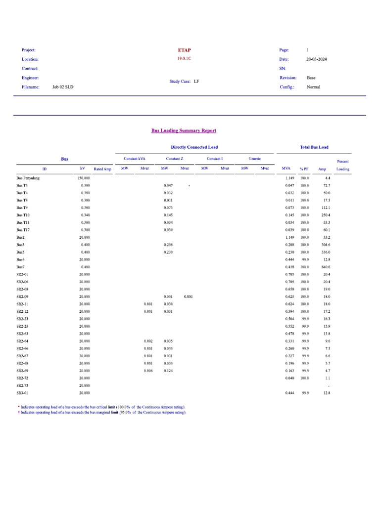Summary-Posisi Normal | PDF