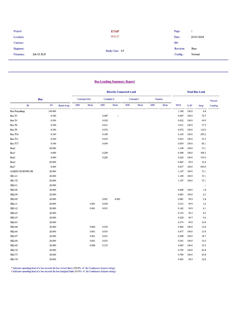Summary-Posisi Manuver | PDF